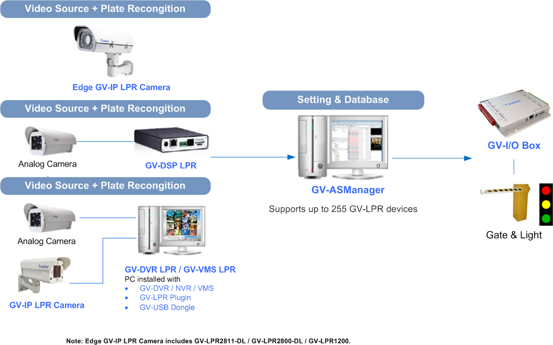 GV-LPR - Software - License Plate Recognition - Products - GeoVision