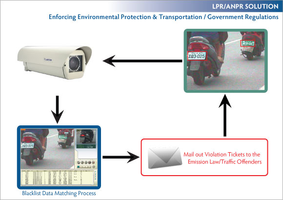 GeoVision - Digital Surveillance System - Newsletter